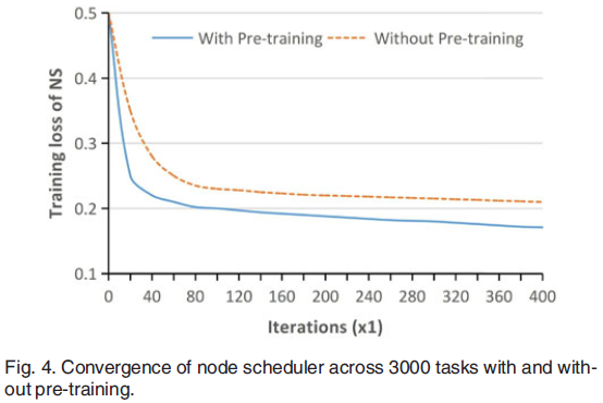 Learning-Driven Interference-Aware Workload Parallelization for Streaming Applications (TPDS2021 ...