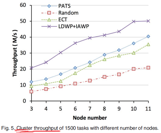 Learning-Driven Interference-Aware Workload Parallelization for Streaming Applications (TPDS2021 ...