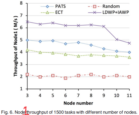 Learning-Driven Interference-Aware Workload Parallelization for Streaming Applications (TPDS2021 ...