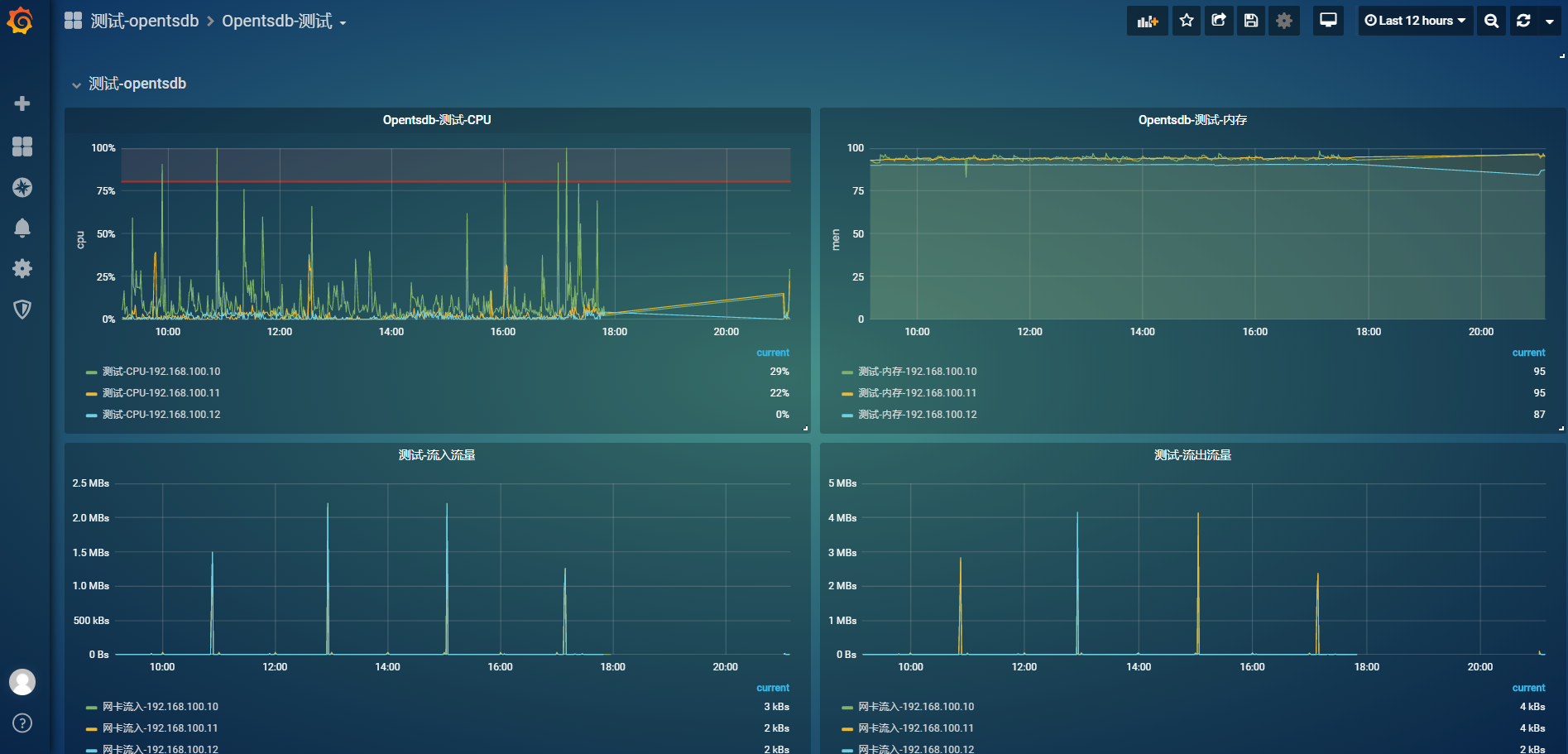 Grafana 更换主题 + 升级版本_grafana升级-CSDN博客