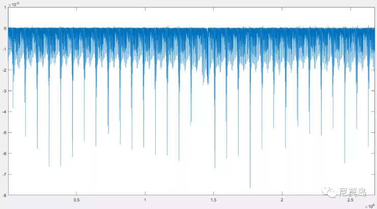 Matlab||EGM2008模型计算GOCE沿轨重力梯度及全球重力梯度分布-CSDN博客