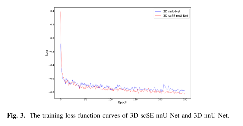 【精选】The Head and Neck Tumor Segmentation Using nnU-Net with Spatial and ...