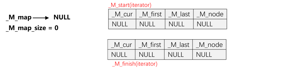 c++ 之deque_c++ deque-CSDN博客