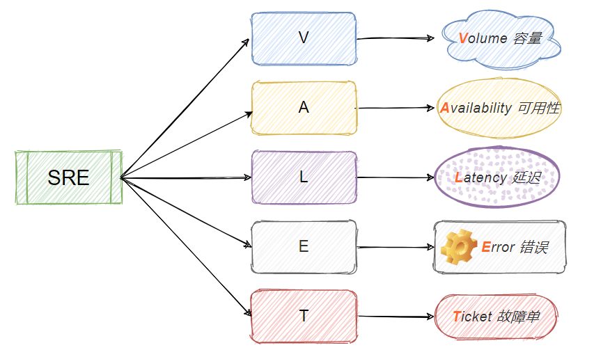SLO 落地方案：VALET_google valet模式定义slis指标集; valet : volume、availabili-CSDN博客