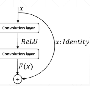 NLP学习—9.Resent网络详解-CSDN博客