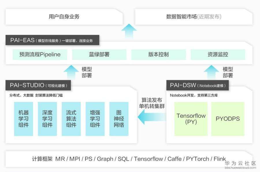 MLFlow︱机器学习工作流框架：介绍（一）-CSDN博客