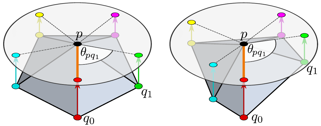 AMiner会议论文推荐第三十七期_meshgraphnets-CSDN博客