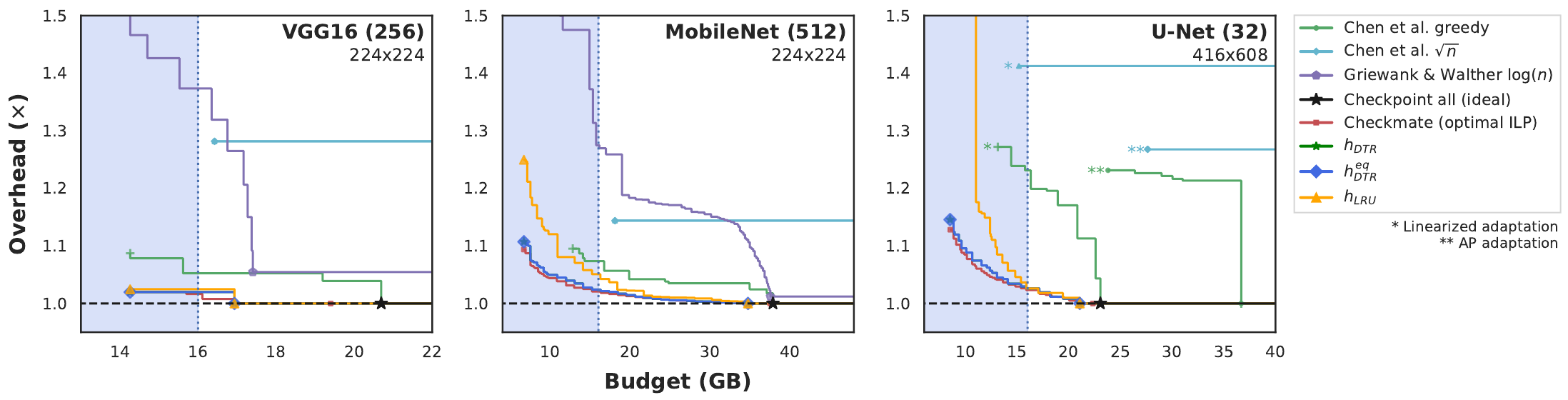 AMiner会议论文推荐第三十七期_meshgraphnets-CSDN博客