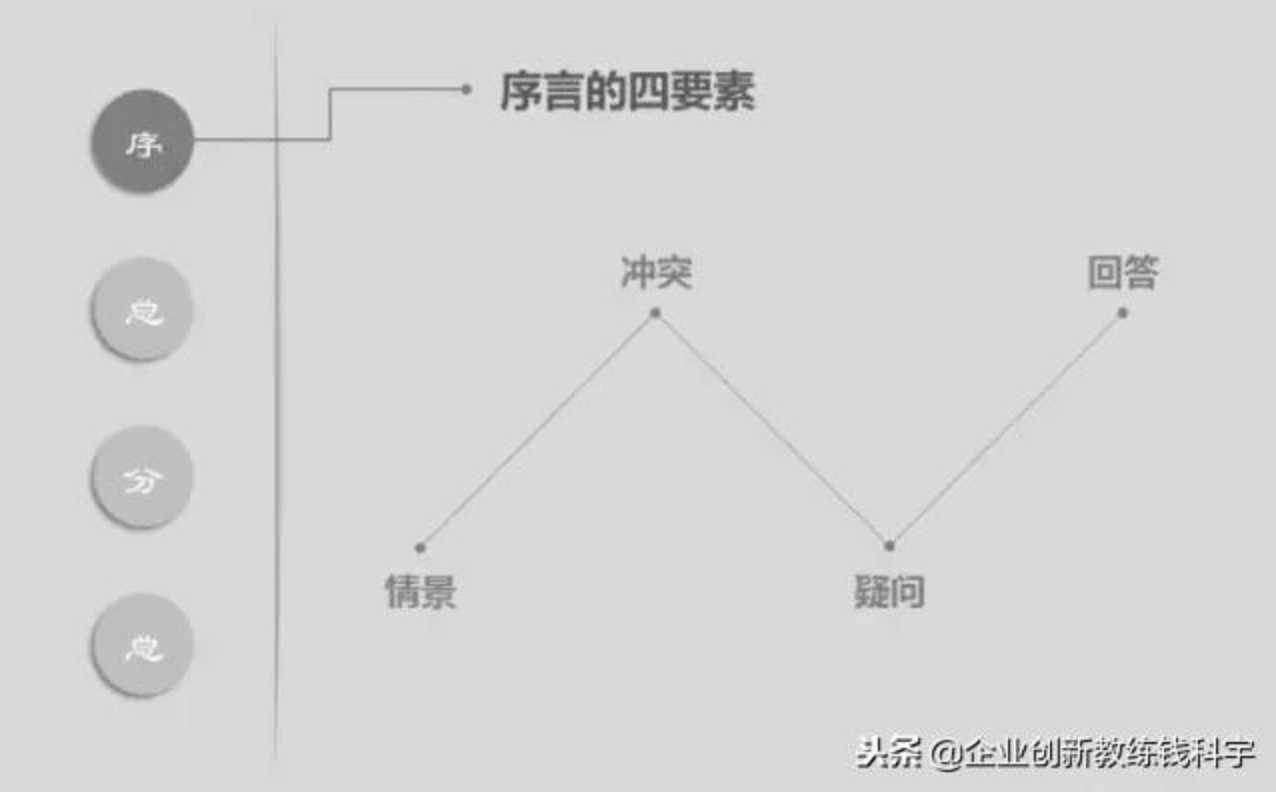 麦肯锡著名的三大结构化工具：金字塔原理、MECE和逻辑树_麦肯锡三大结构化工具-CSDN博客