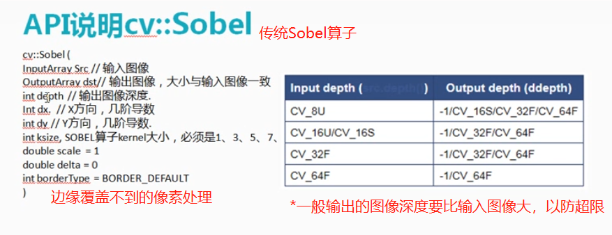OpenCV-学习历程17- Sobel算子（应用及边缘提取）_sobel算子边缘提取-CSDN博客
