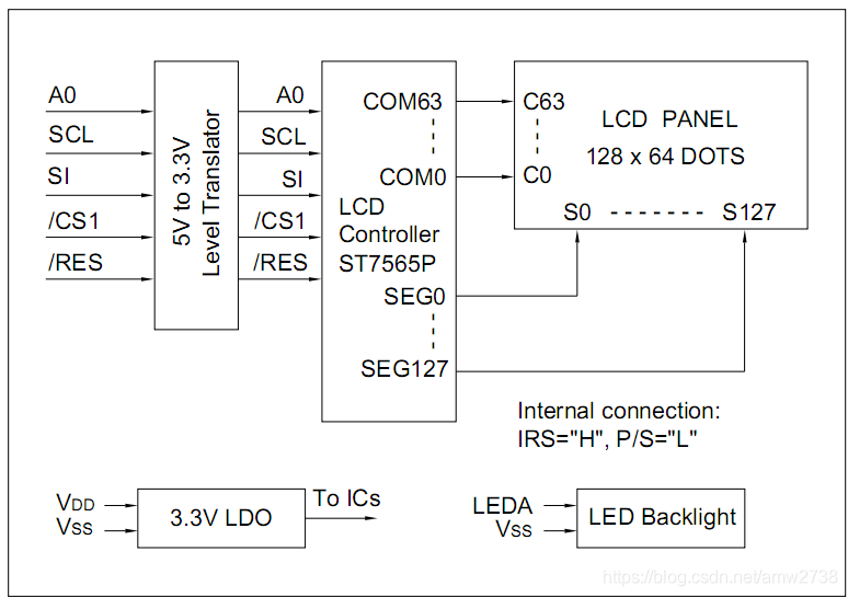 Lcd12864在stm32f103上的实现stm32 12846 Csdn博客 0312