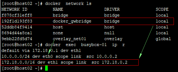 Docker跨主机网络-overlay_docker vxlan-CSDN博客