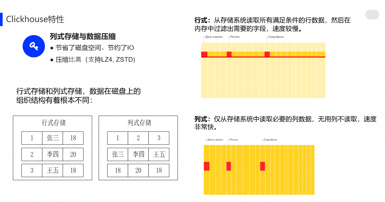 ClickHouse（十四）ClickHouse技术分享ppt_clickhouse ppt-CSDN博客