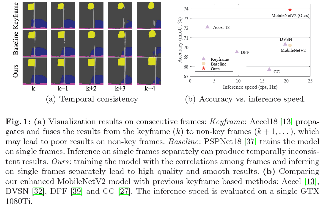 高效逐帧的视频语义分割方法之Efficient Semantic Video Segmentation with Per-frame Inference-CSDN博客