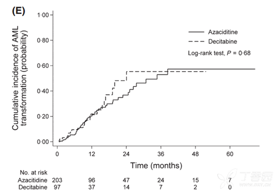 R语言绘制Kaplan-Meier生存曲线_r语言生存曲线代码-CSDN博客