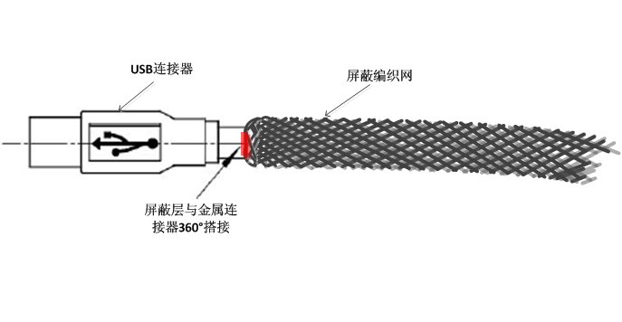 USB接口EMC设计方案_usb emc电路-CSDN博客