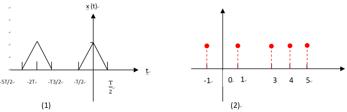 第一章 绪论一 (信号及其分类)_因果信号-CSDN博客