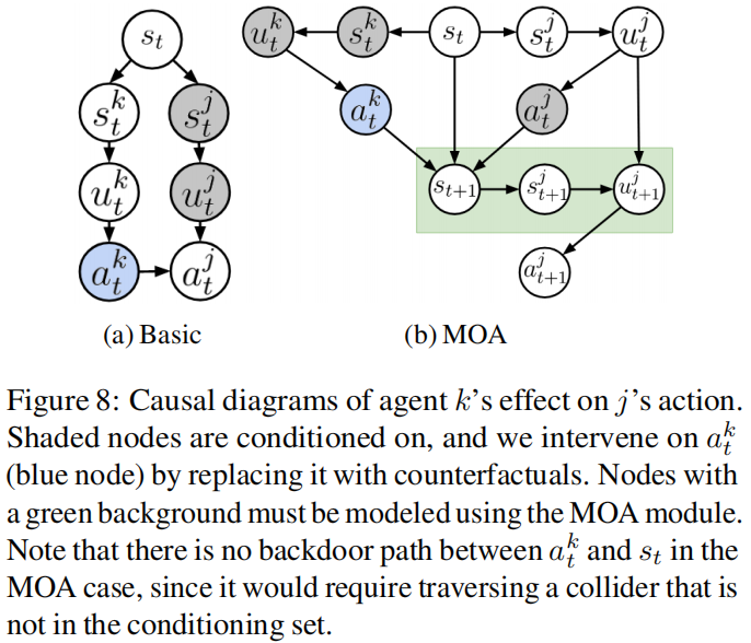 Social Influence as Intrinsic Motivation for Multi-Agent Deep ...