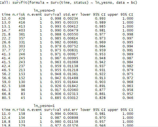 R语言绘制Kaplan-Meier生存曲线_r语言生存曲线代码-CSDN博客