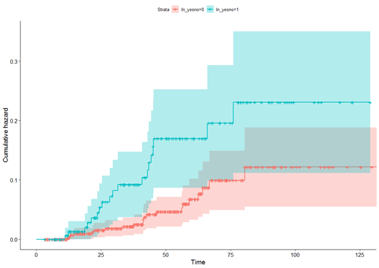 R语言绘制Kaplan-Meier生存曲线_r语言生存曲线代码-CSDN博客