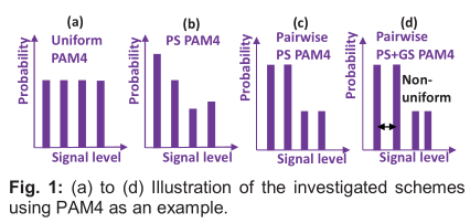 ECOC2020 Tu1J-6 Probabilistic and Geometric Shaping for Next-Generation 100G Flexible PON-CSDN博客