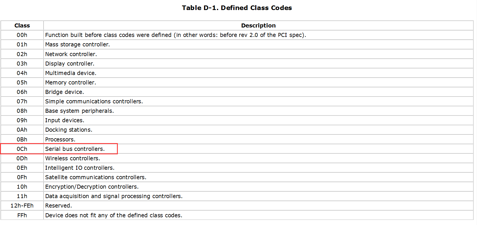 对PCIE设备访问及其配置空间的一点理解_pcie为什么从34入口-CSDN博客
