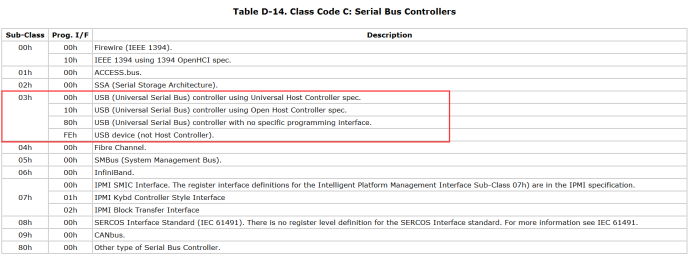 对PCIE设备访问及其配置空间的一点理解_pcie为什么从34入口-CSDN博客