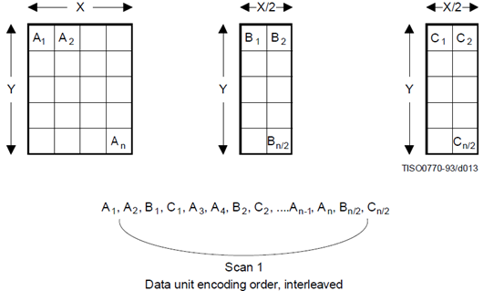 JPEG文件格式及其解码流程_jpeg解码过程-CSDN博客