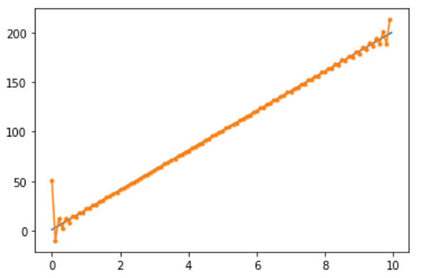 python中如何重采样？用scipy.signal.resample scipy.signal.resample_poly-CSDN博客