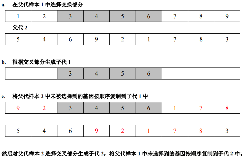 TSP、MTSP问题遗传算法详细解读及python实现_python ga mtsp-CSDN博客