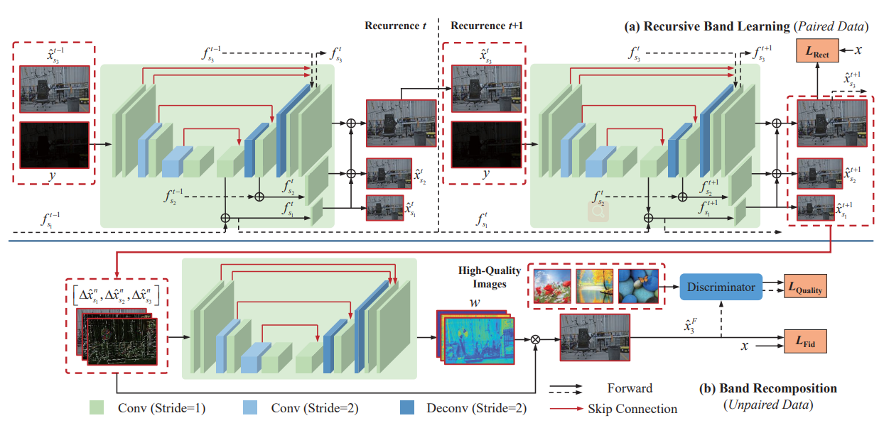 Low-Light Image Enhancement 弱光照图像增强算法 资源整理_lr3m: robust low-light ...