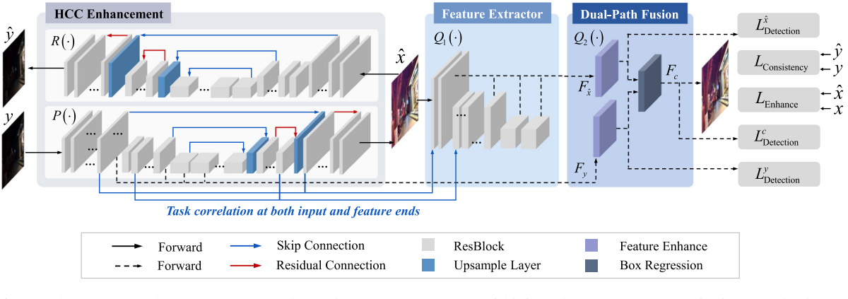 Low-Light Image Enhancement 弱光照图像增强算法 资源整理_lr3m: robust low-light enhancement via low-rank re-CSDN博客
