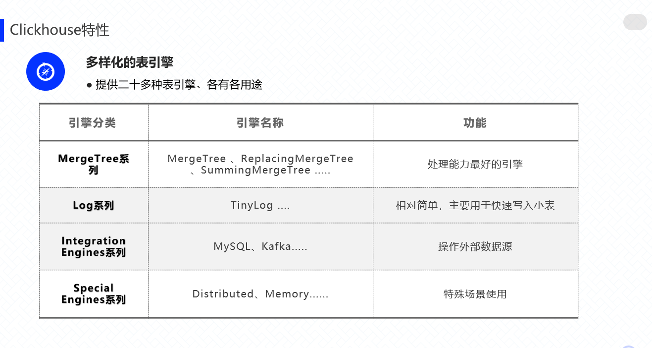 ClickHouse（十四）ClickHouse技术分享ppt_clickhouse ppt-CSDN博客