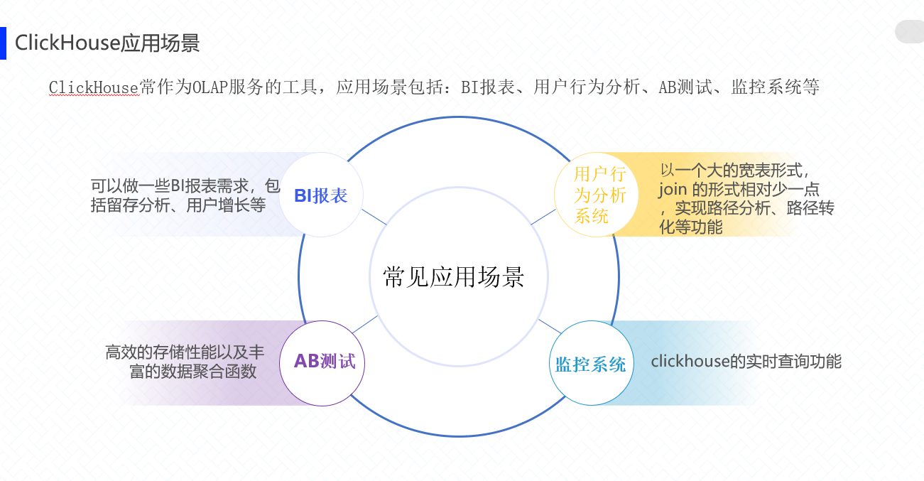 ClickHouse（十四）ClickHouse技术分享ppt_clickhouse ppt-CSDN博客