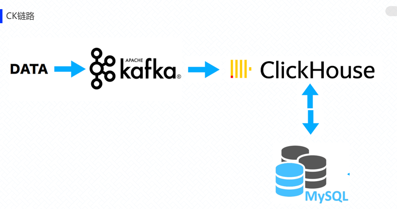 ClickHouse（十四）ClickHouse技术分享ppt_clickhouse ppt-CSDN博客