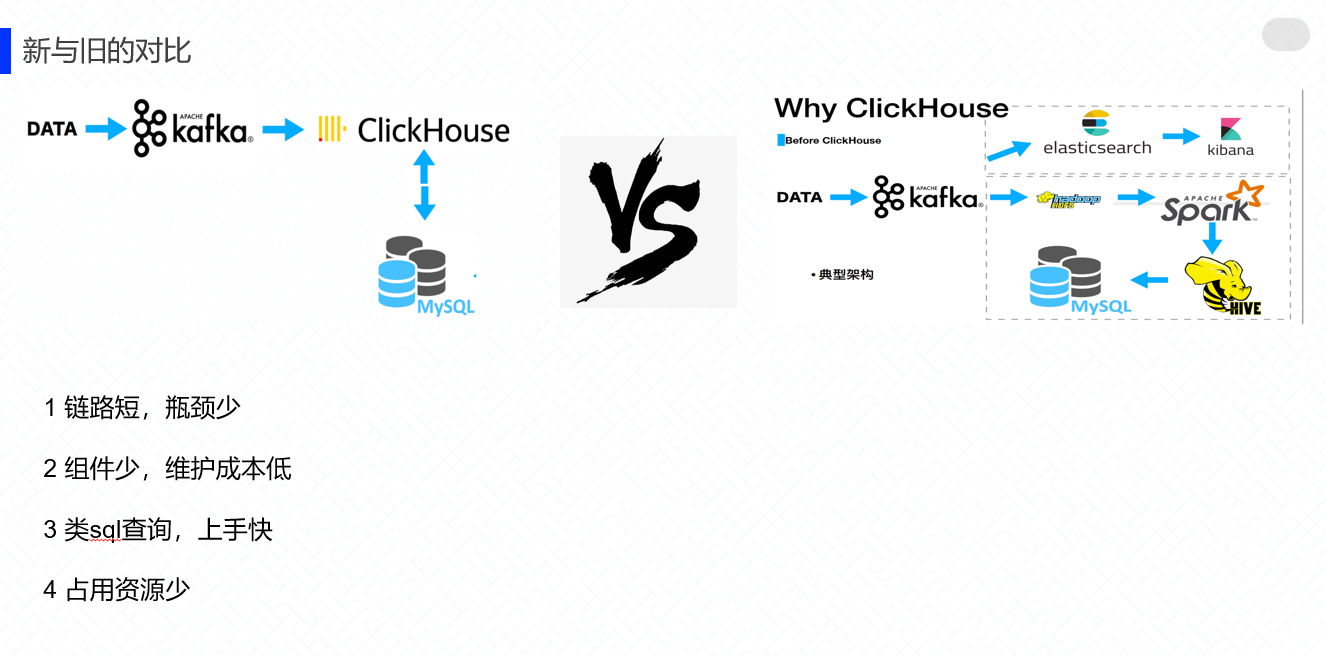 ClickHouse（十四）ClickHouse技术分享ppt_clickhouse ppt-CSDN博客