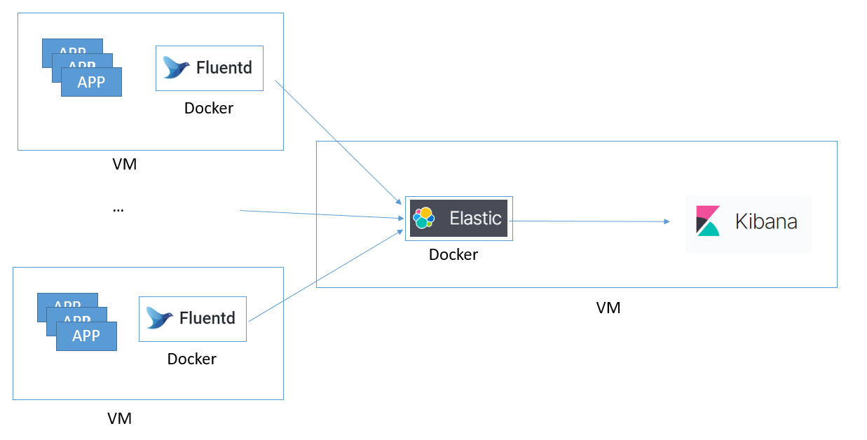 EFK（Elasticsearch+fluentd+Kibana）日志分析系统搭建_efk fluentd 时间 提取-CSDN博客