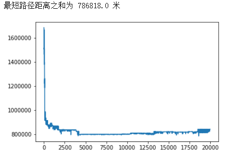 TSP、MTSP问题遗传算法详细解读及python实现_python ga mtsp-CSDN博客