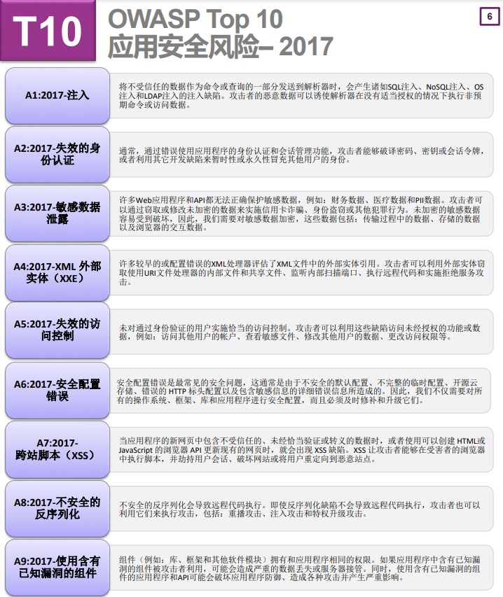 OWASP top10漏洞原理及防御（2017版官方）_owasp top 10 2017-CSDN博客