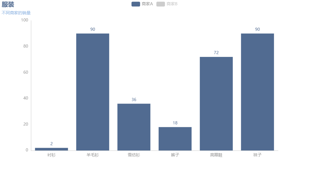 [Python]数据可视化：Jupter Notebook 中最新版本Pyecharts的基本使用_jupyter pyecharts.js-CSDN博客
