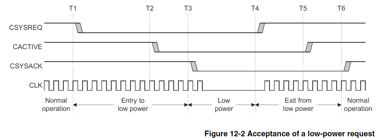 数字IC设计--------AMBA AXI协议（英文原版）_axi protocol specification-CSDN博客