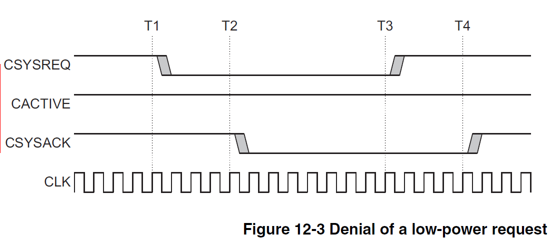 数字IC设计--------AMBA AXI协议（英文原版）_axi protocol specification-CSDN博客