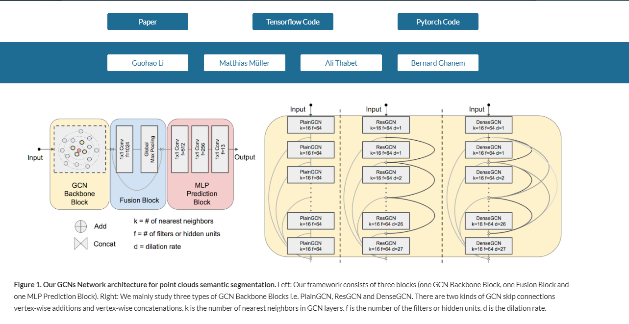 【pyg】终结篇一般模型书写框架_genconv-CSDN博客