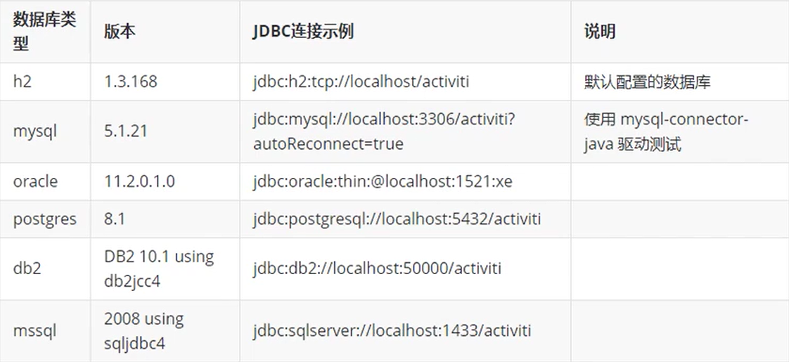 JAVA-工作流-Activiti7入门demo_activity7 demo-CSDN博客