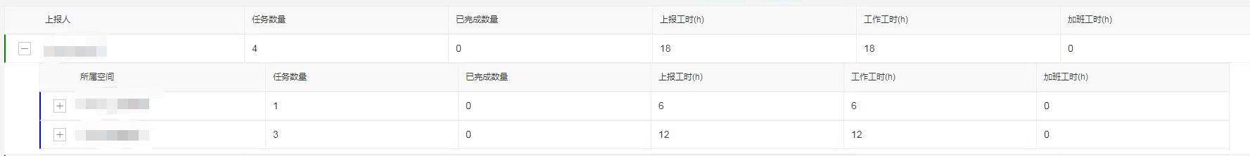 vue element 修改table expand展开行的图标以及动效_table 展开行功能将展开图标转化为+-图标-CSDN博客