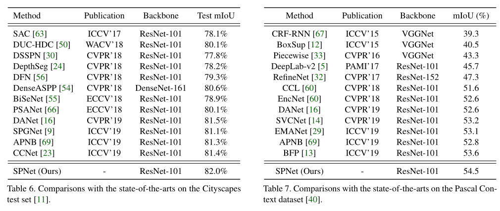 Strip Pooling：提出一种长条形的池化核-CSDN博客