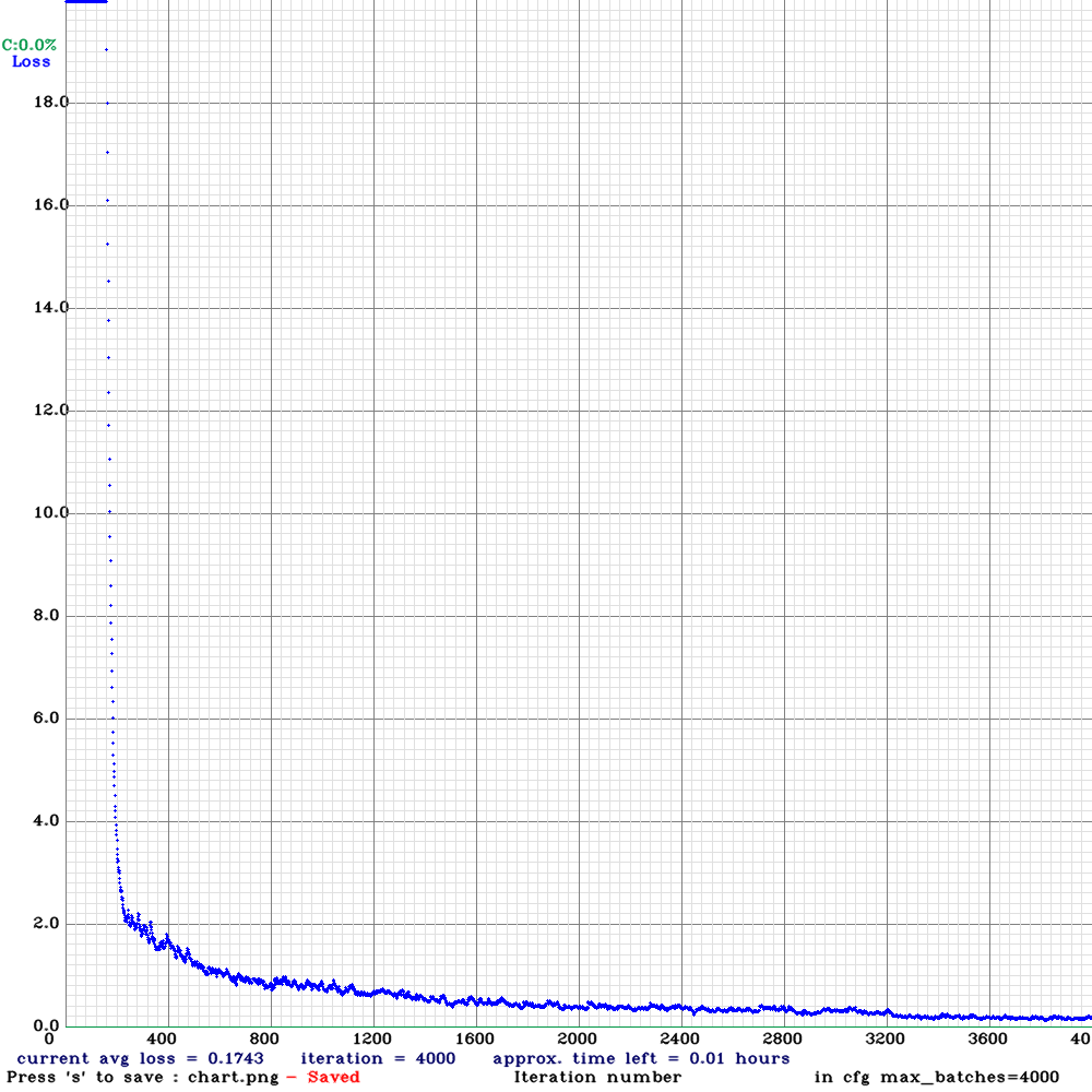 Win7下darknet训练yolov4-tiny及opencv调用模型测试训练结果_darknet框架下的yolov4-tiny 怎么改-CSDN博客