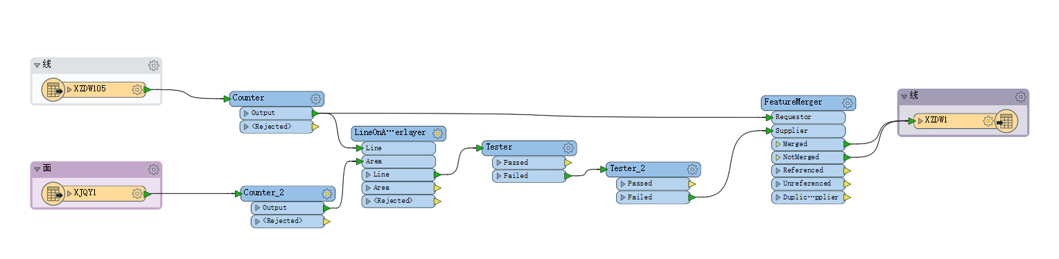 【FME】矢量间进行空间传值、属性关联_fme spatialrelator-CSDN博客