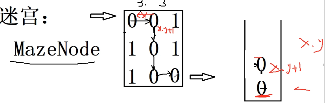 迷宫（maze）项目实现maze框架 Csdn博客 