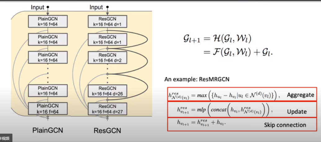 【pyg】终结篇一般模型书写框架_genconv-CSDN博客